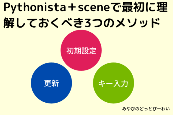 Pythonistaの使い方まとめ - みやびのどっとぴーわい